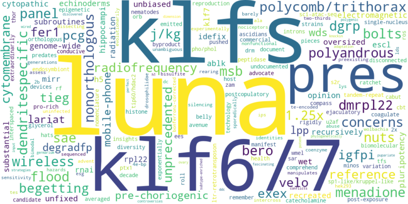JASPAR - luna - MA2253.1 - profile summary