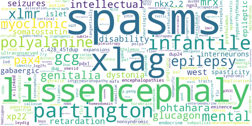 JASPAR - Arx - MA0874.2 - profile summary