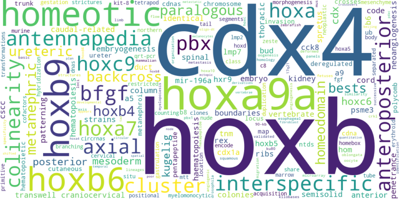 JASPAR - HOXB7 - MA1501.2 - profile summary