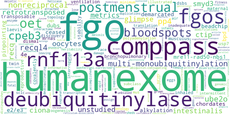 JASPAR - ZNF770 - MA2099.1 - profile summary