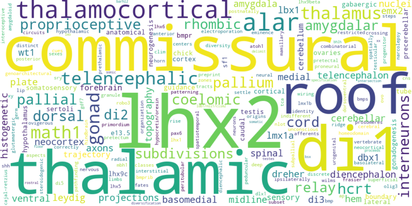 JASPAR - LHX9 - MA0701.3 - profile summary