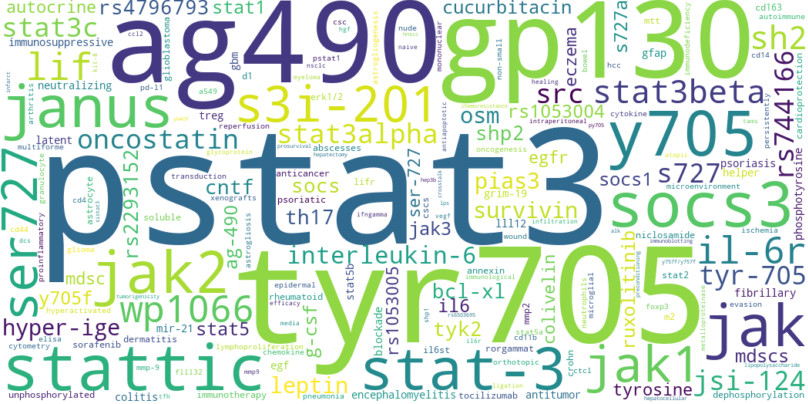 JASPAR - STAT3 - MA0144.3 - profile summary