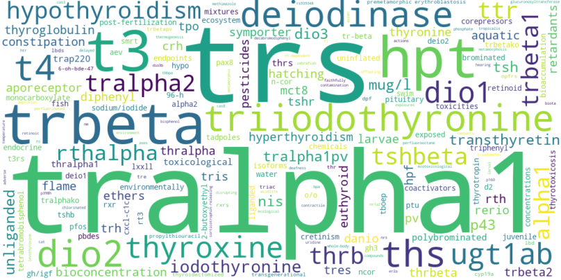 JASPAR - THRA - MA1969.2 - profile summary