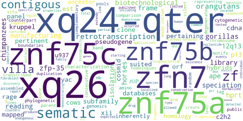 JASPAR - ZNF75D - MA1601.2 - profile summary