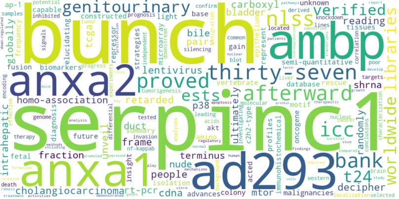 JASPAR - ZSCAN16 - MA2100.1 - profile summary