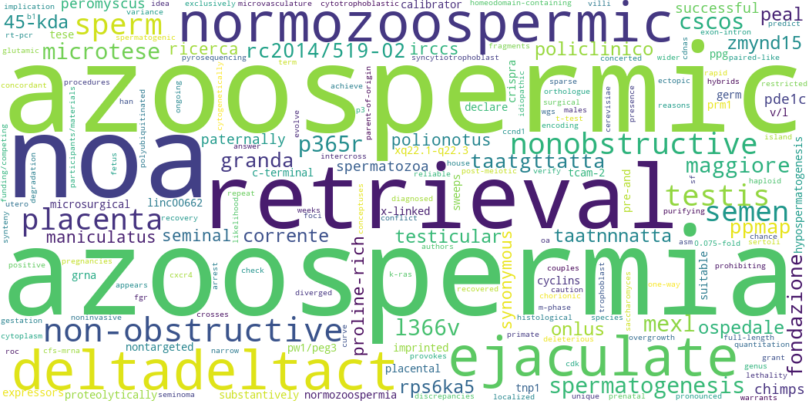 JASPAR - ESX1 - MA0644.3 - profile summary