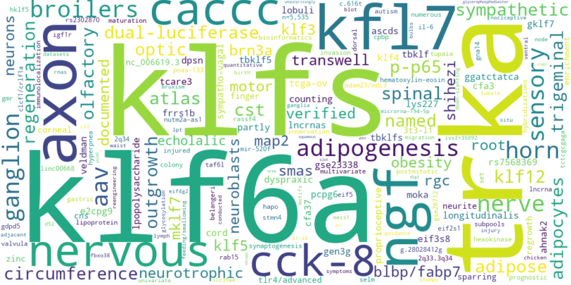 JASPAR - KLF7 - MA1959.2 - profile summary