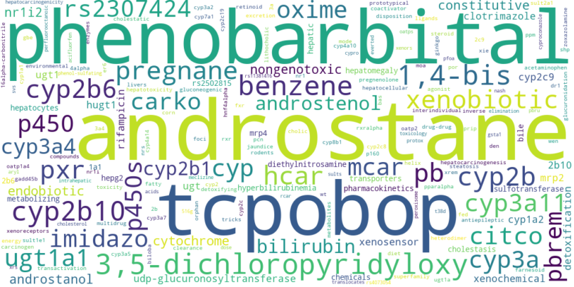 JASPAR - NR1I3 - MA1534.2 - profile summary